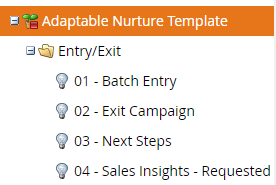 Creating an Adaptable, Scalable Nurture Program Te... - Marketing Nation