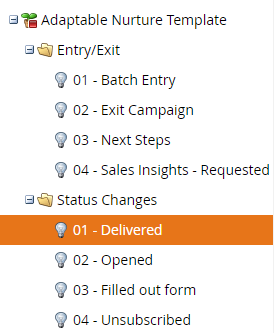 Creating an Adaptable, Scalable Nurture Program Te... - Marketing Nation