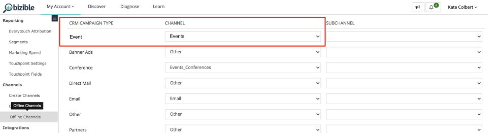 Marketo Measure Channel Audit Report