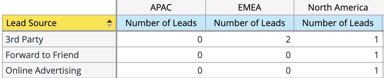 Solved: Forcing RCE to display rows or columns where all c ...