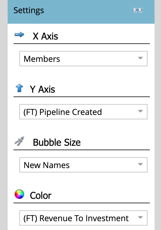 Importance of Marketo Program Membership, Acquisition Program, and Success