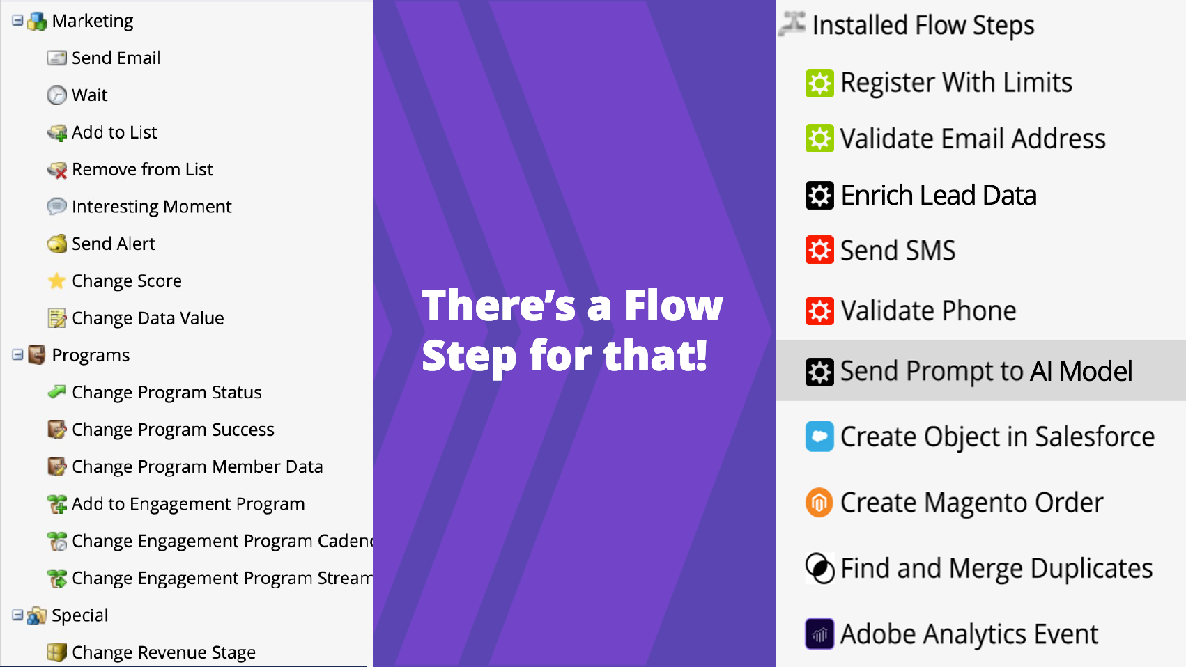 Self-Service Flow Steps solve 5 major limitations ... - Marketing Nation