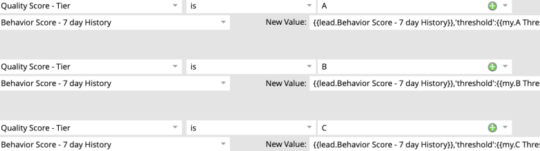 Activity Scoring Model - Marketing Nation