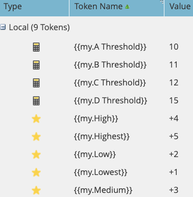 Activity Scoring Model - Marketing Nation